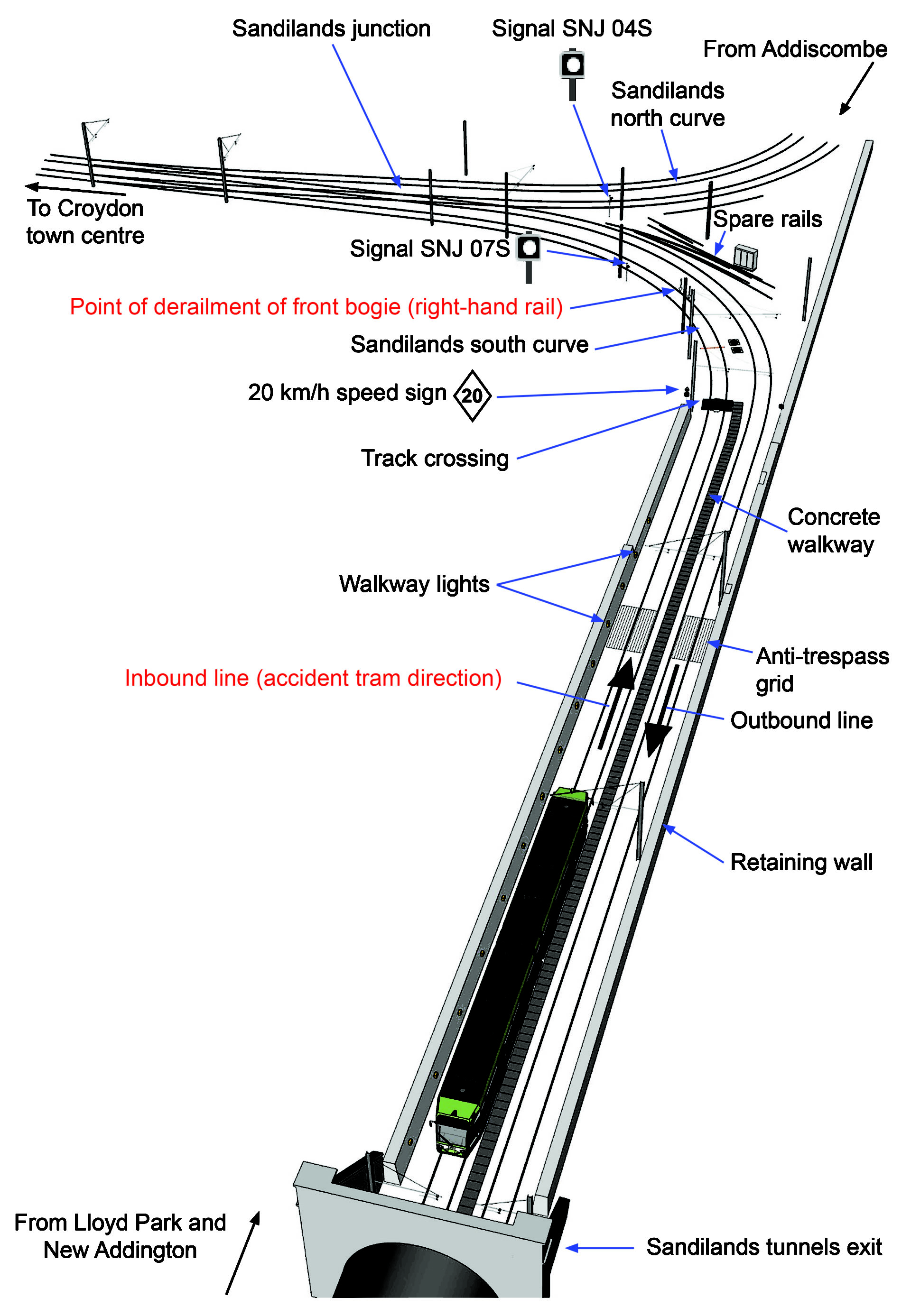 Tram Speed Protection - Rail Engineer