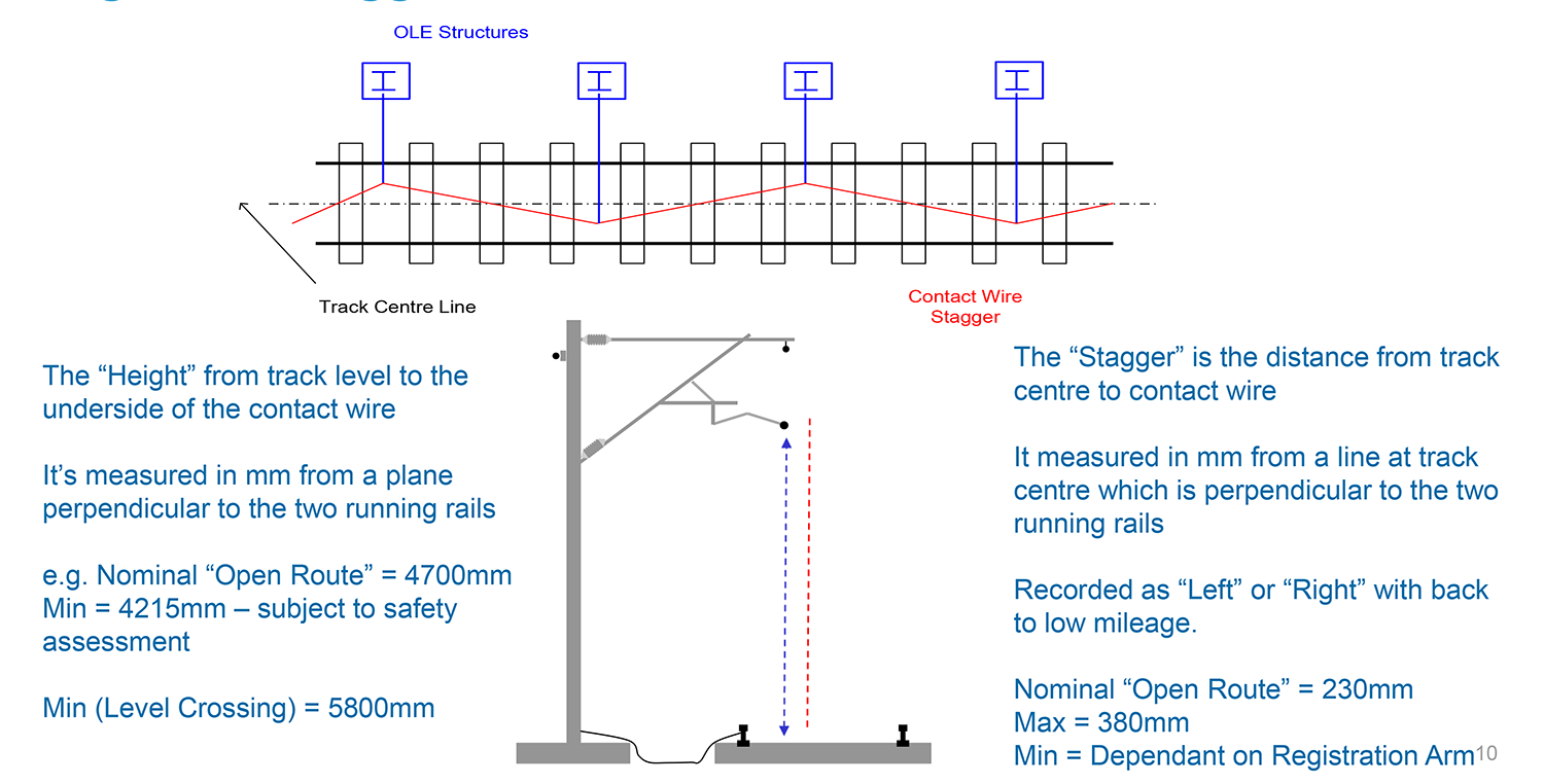OLErt - Overhead Line and Pantograph Monitoring - Rail Engineer