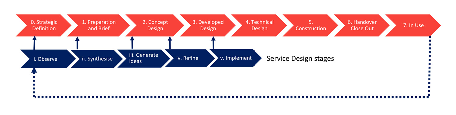 Changing our approach to station design - Rail Engineer
