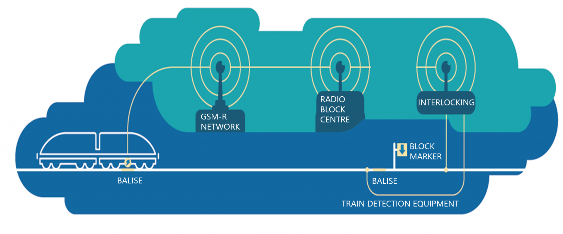 Performance challenges facing railway signalling and telecoms – what ...