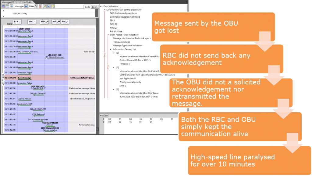 Performance challenges facing railway signalling and telecoms – what ...