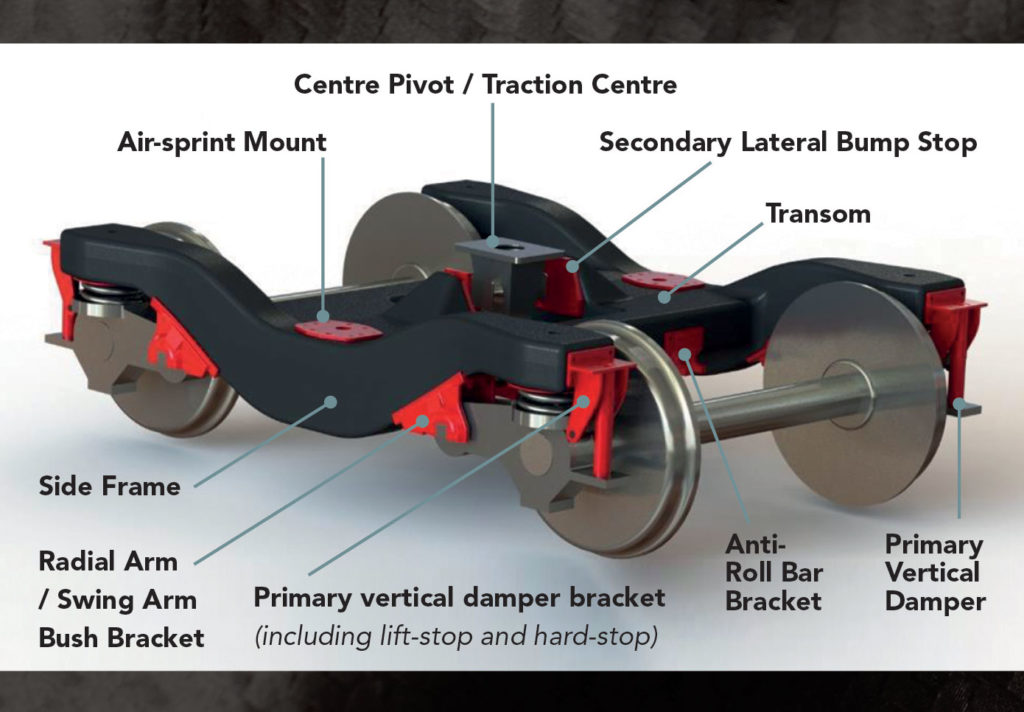 Zero Carbon? Not here! Carbon-fibre bogie frame - Rail Engineer